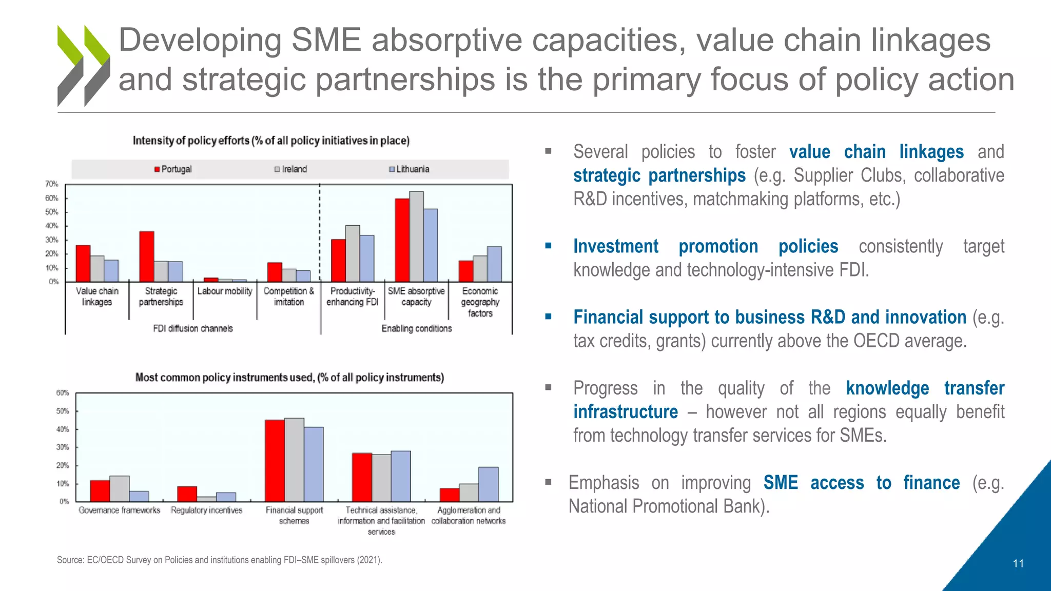 Strengthening FDI and SME Linkages in Portugal - launch presentation | PPTX