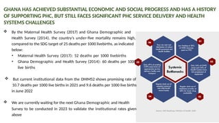 Strengthening-Primary-Health-Care-Ghana_EN-PPT.pptx
