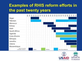 Strengthening Routine Facility-based Health Information Systems in ...