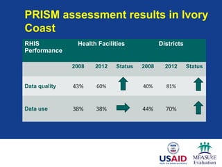 Strengthening Routine Facility-based Health Information Systems in ...