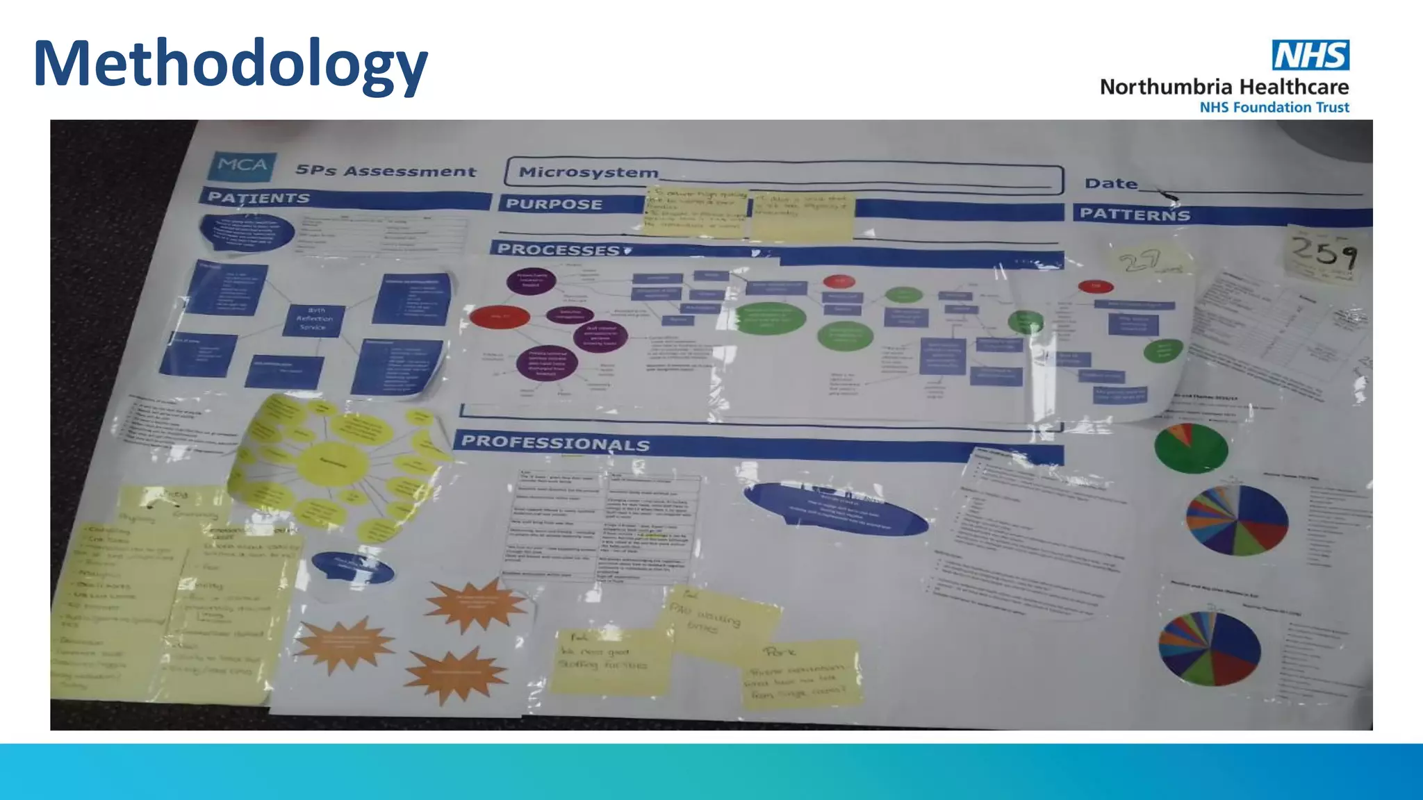 Northumbria Healthcare Trust- Introducing a birth reflection pathway in ...