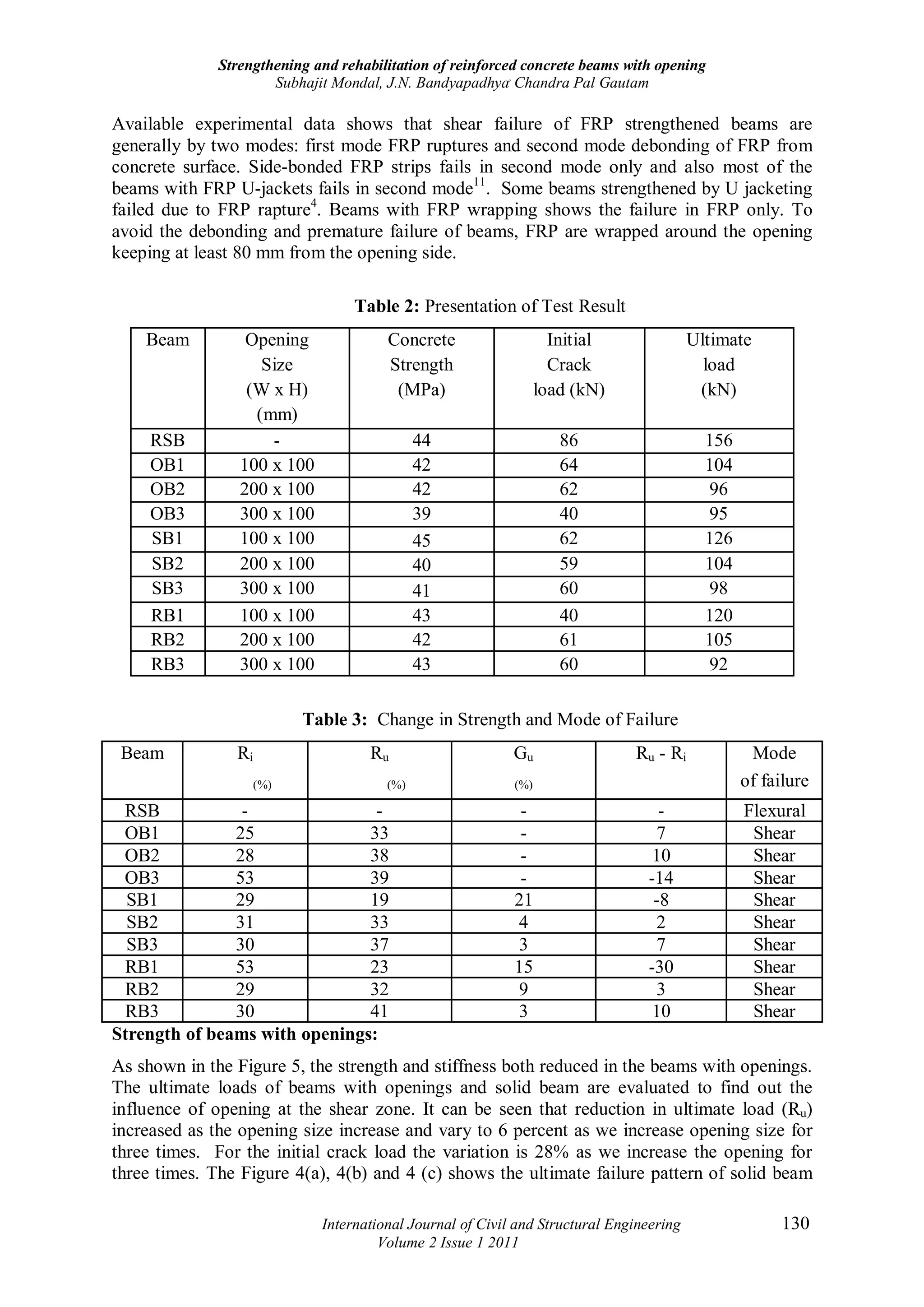 Strengthening and rehabilitation of reinforced concrete beams with | PDF