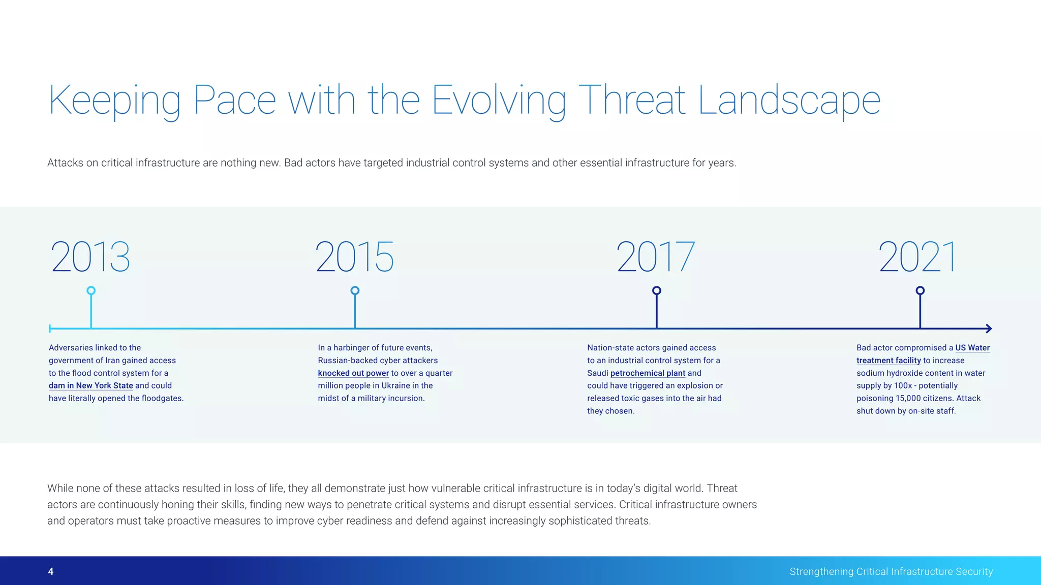 Strengthening Critical Infrastructure Security.pdf