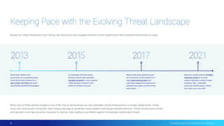 Strengthening Critical Infrastructure Security.pdf