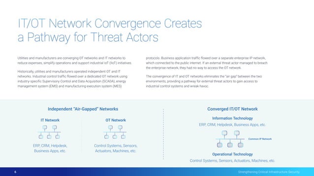 Strengthening Critical Infrastructure Security.pdf