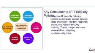 Strengthening Cybersecurity Effective IT Security Policies.pptx ...