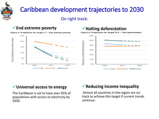 Strengthening Development Effectiveness in the Caribbean | PDF