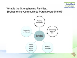Strengthening Families, Strengthening Communities Panel | PDF