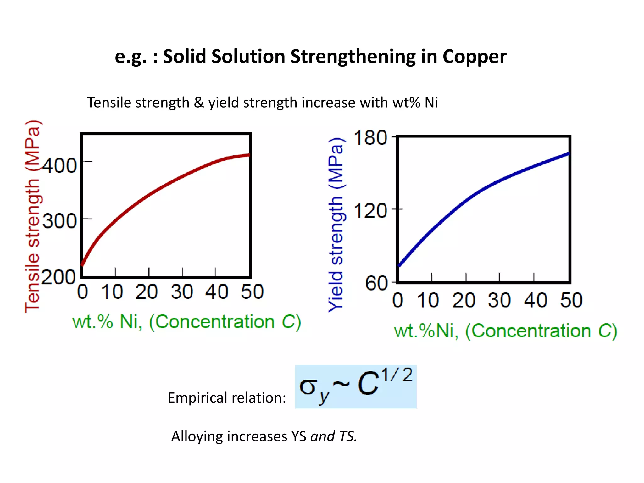 Strengthening mechanism ppt | PPTX