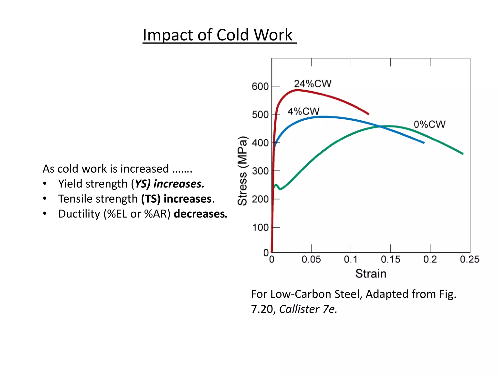 Strengthening mechanism ppt | PPTX