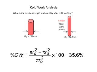 Strengthening mechanism ppt | PPTX