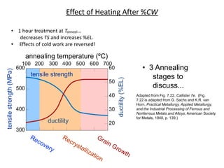 Strengthening mechanism ppt | PPTX