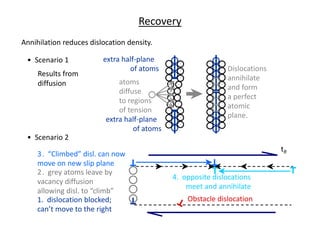 Strengthening mechanism ppt | PPTX
