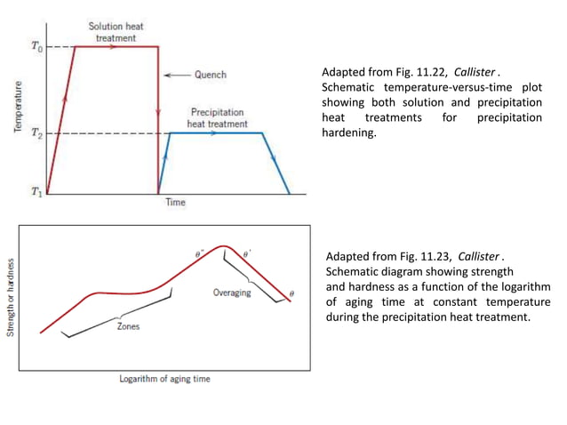 Strengthening mechanism ppt | PPTX | Chemistry | Science