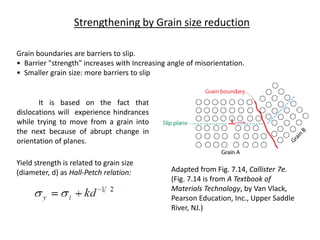 Strengthening mechanism ppt | PPTX