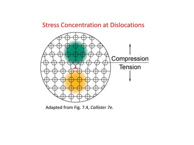 Strengthening mechanism ppt | PPTX | Chemistry | Science