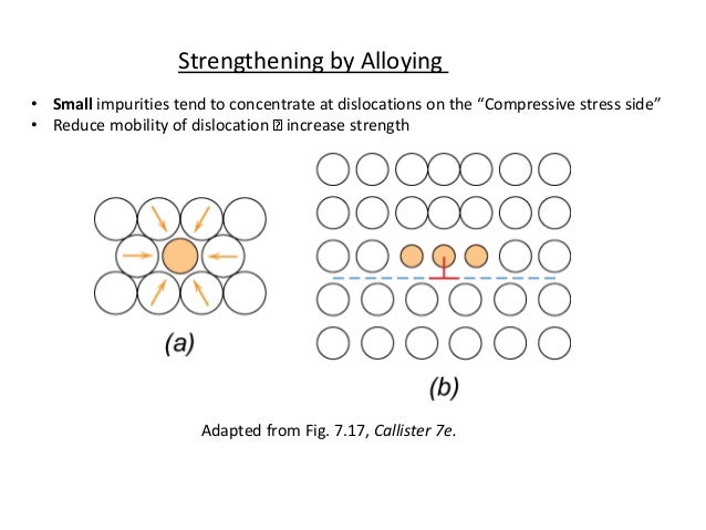 Strengthening mechanism ppt