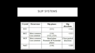 Strengthening mechanisms in materials | PPTX
