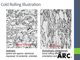 Strengthening_Mechanisms_Workshop.pdf
