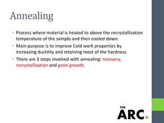 Strengthening_Mechanisms_Workshop.pdf | Chemistry | Science