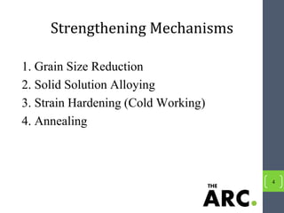 Strengthening_Mechanisms_Workshop.pdf | Chemistry | Science