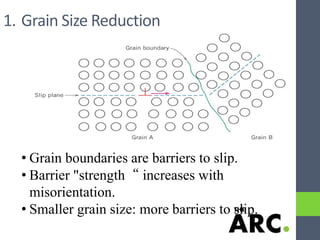 Strengthening_Mechanisms_Workshop.pdf | Chemistry | Science