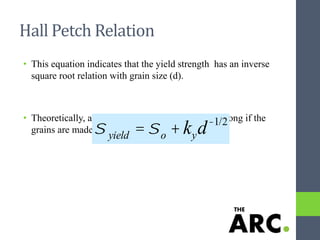 Strengthening_Mechanisms_Workshop.pdf | Chemistry | Science