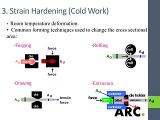 Strengthening_Mechanisms_Workshop.pdf