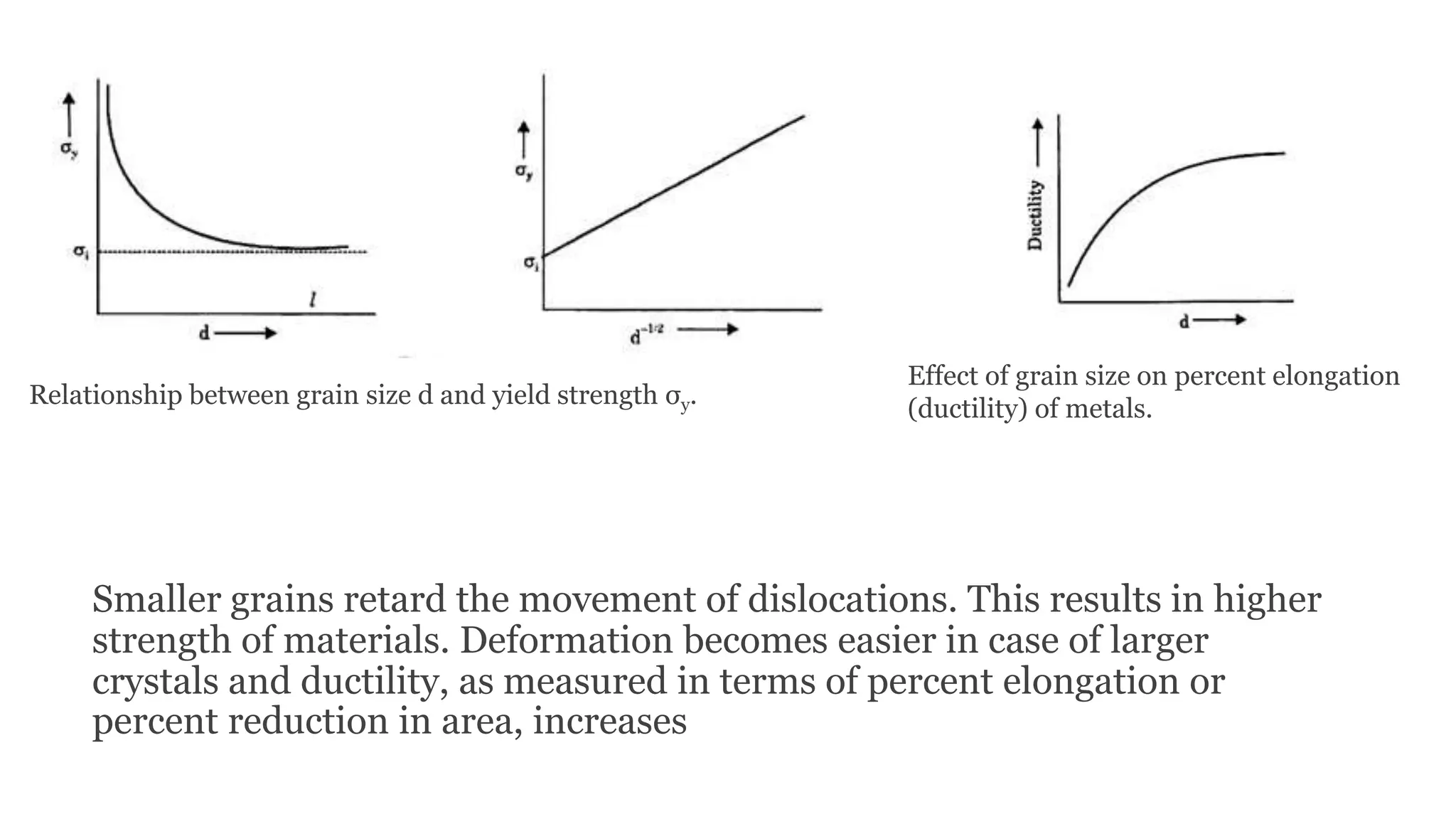 Strengthening Metals and Alloys (1).pptx