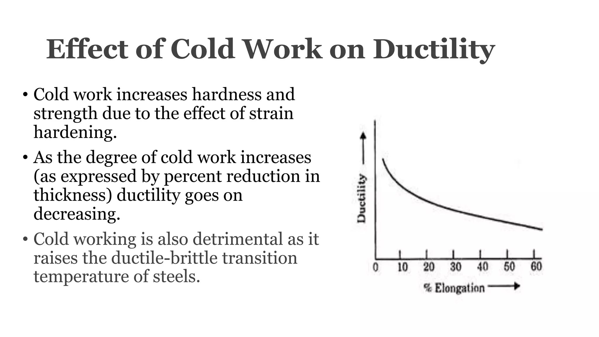 Strengthening Metals and Alloys (1).pptx