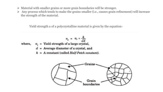 Strengthening Metals and Alloys (1).pptx