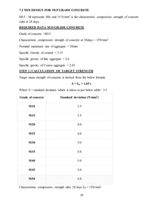Strengthening of concrete block | DOCX | Civil Engineering Industry ...