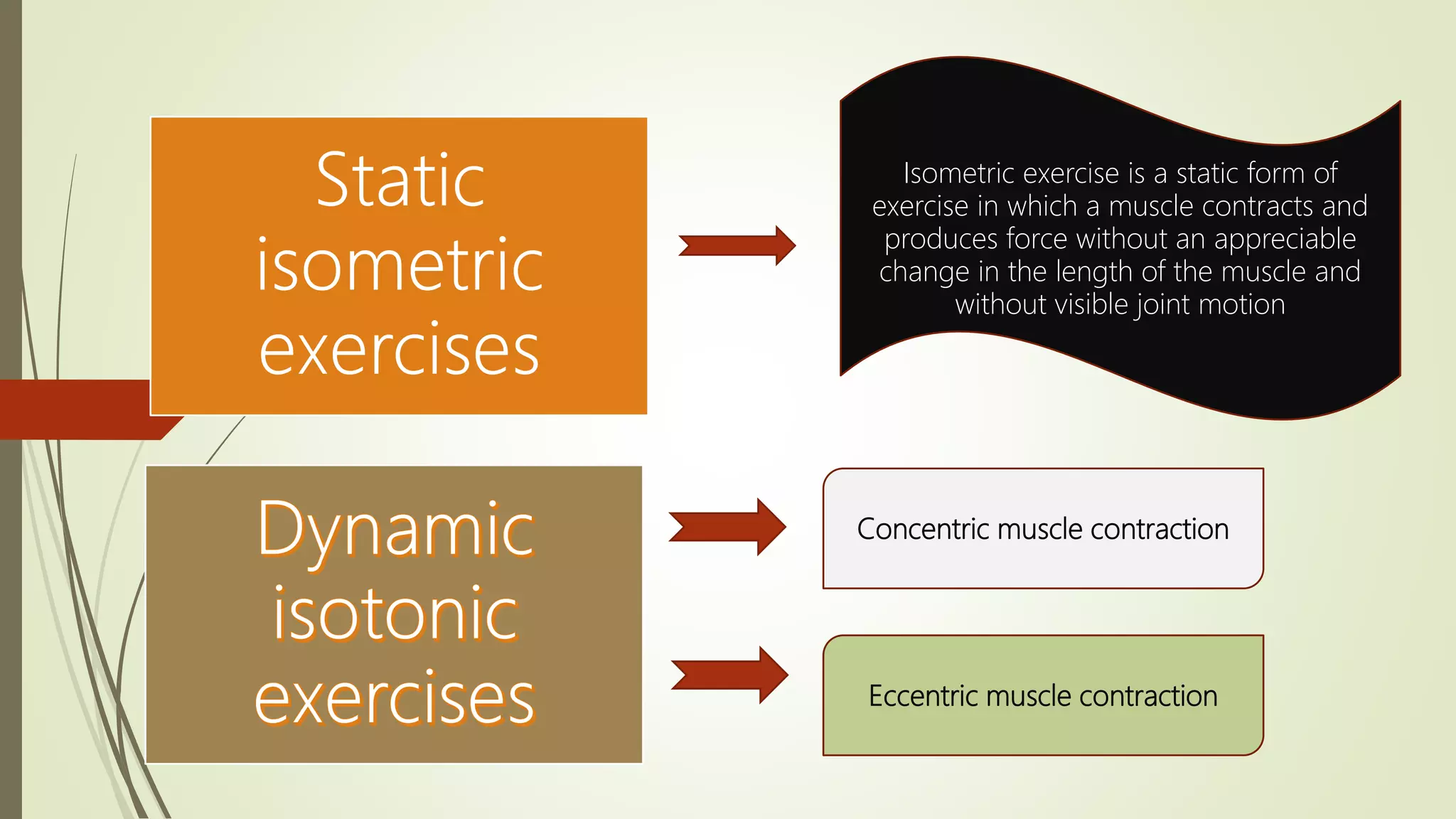 Strengthening of lower limbs , Physiotherapy. | PPTX