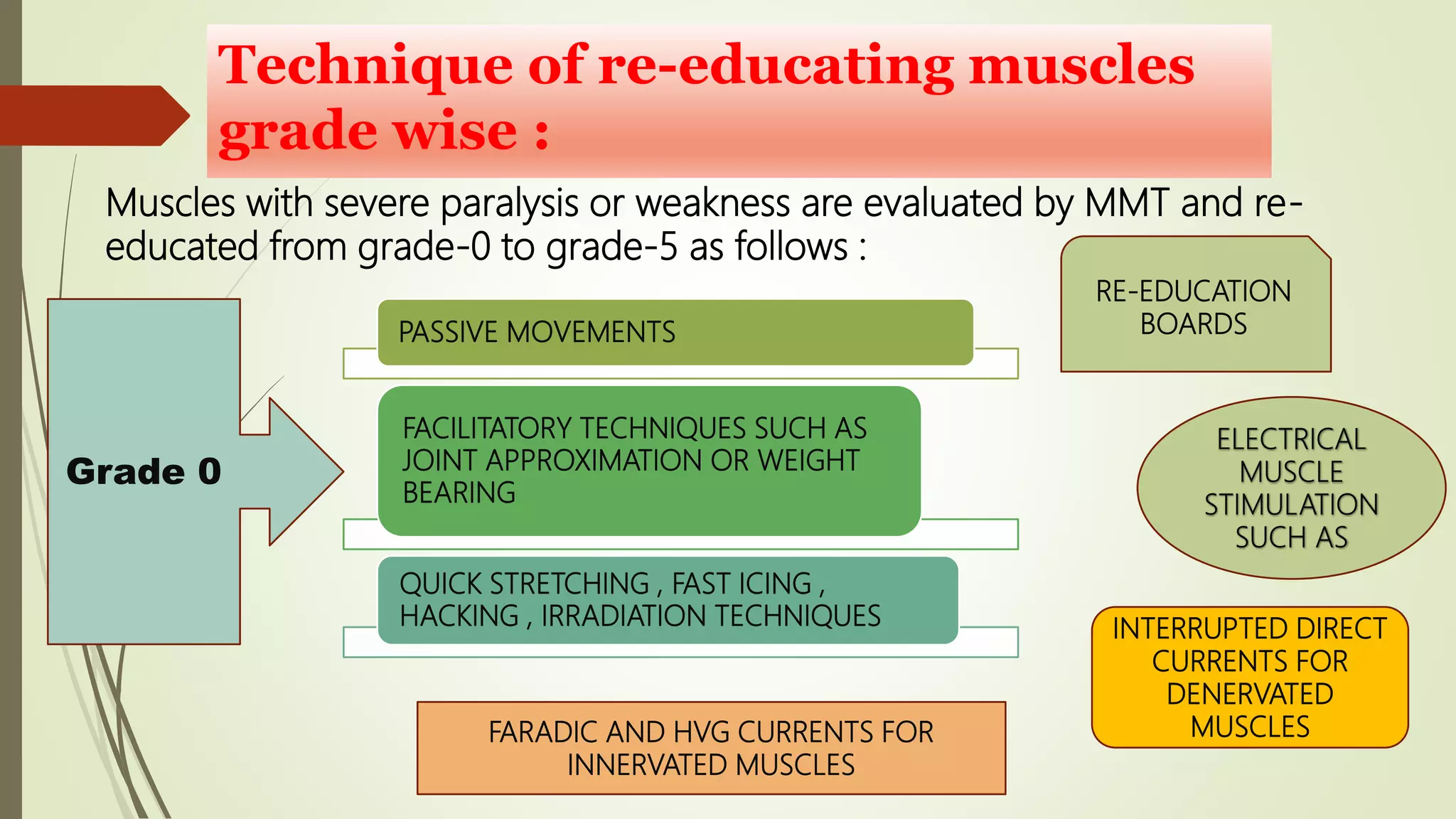 Strengthening of lower limbs , Physiotherapy. | PPTX