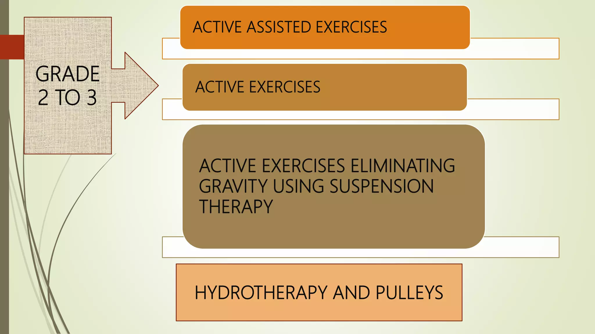 Strengthening of lower limbs , Physiotherapy. | PPTX