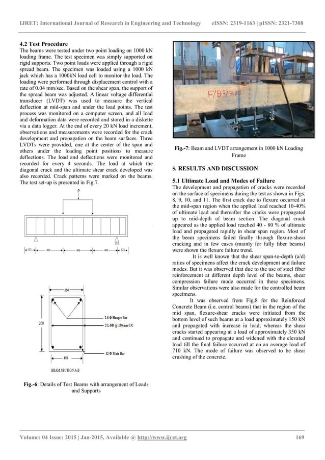 Strengthening of reinforced concrete beam using steel fiber at ...