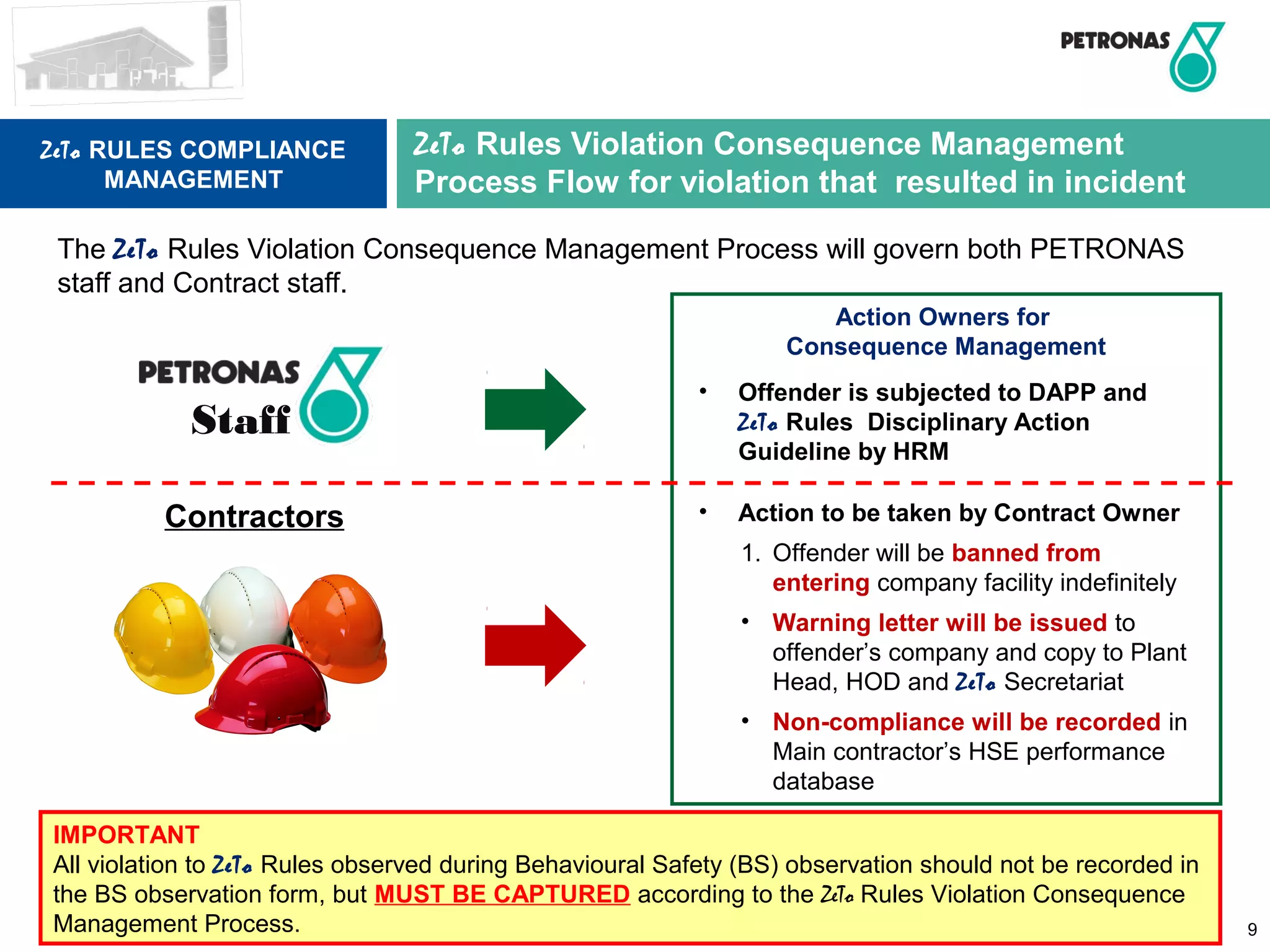 Strengthening of ZeTo Rules Compliance by Petronas Chemical | PPT