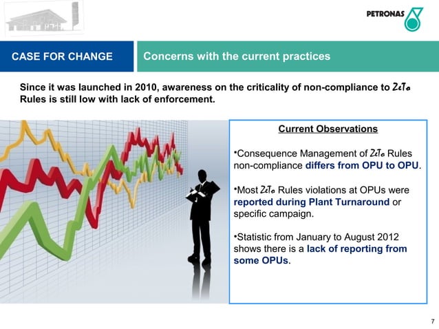 Strengthening of ZeTo Rules Compliance by Petronas Chemical | PPT ...