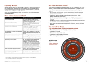 Strengthening Our Union | PPT