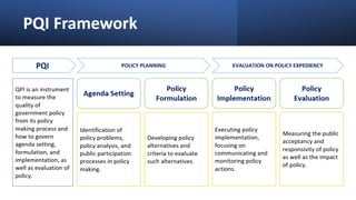 Strengthening Public Policy in Indonesia | PPT