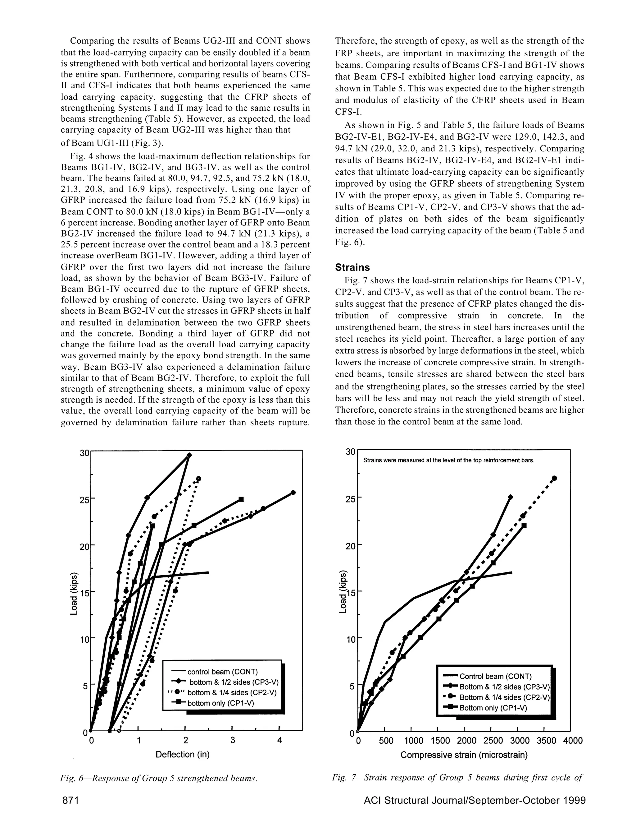 Strengthening reinforced concrete beams using fiber | PDF