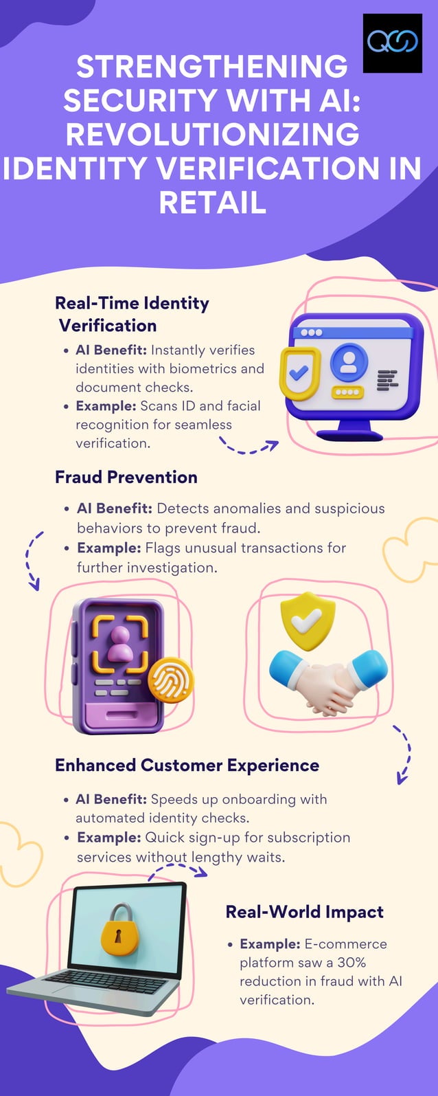Strengthening Security with AI Revolutionizing Identity Verification in ...