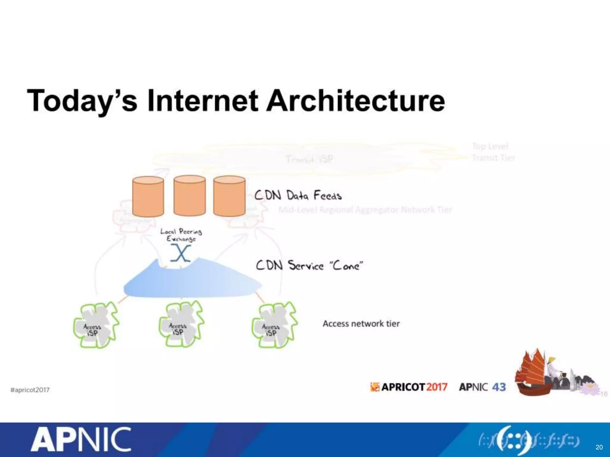PhNOG Regional Conference 2018: Strengthening Internet infrastructure ...
