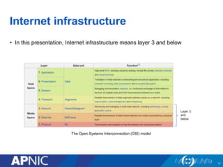 PhNOG Regional Conference 2018: Strengthening Internet infrastructure ...