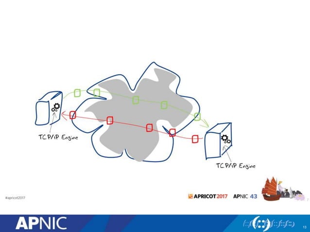 PhNOG Regional Conference 2018: Strengthening Internet infrastructure ...