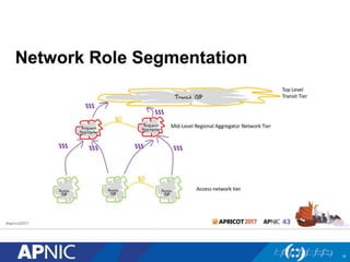 PhNOG Regional Conference 2018: Strengthening Internet infrastructure ...