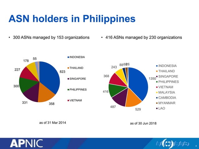 PhNOG Regional Conference 2018: Strengthening Internet infrastructure ...