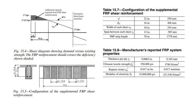 Strengthening with FRP laminate.pptx | Physics | Science