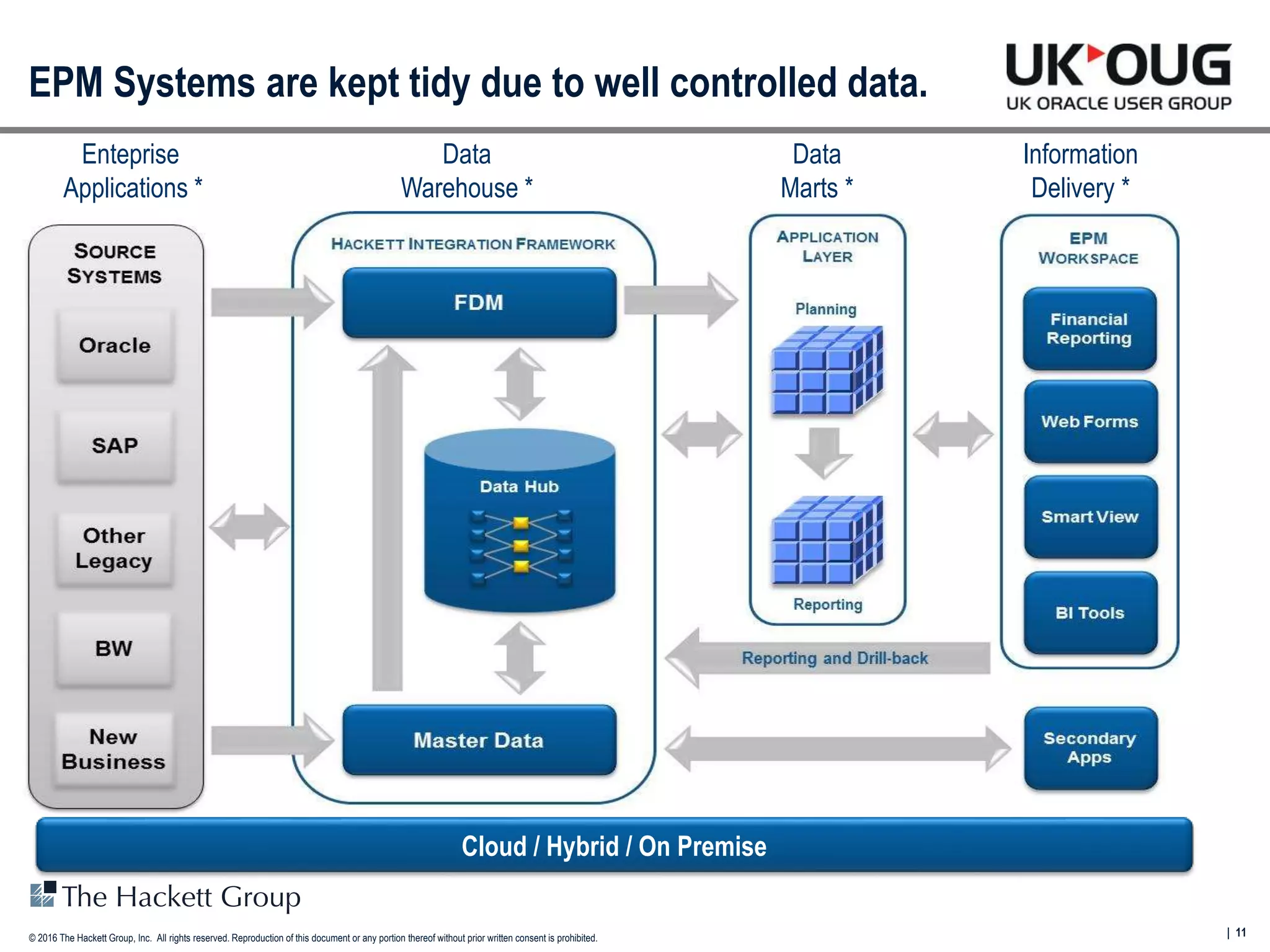 Strengthen your Foundations | PPTX | Databases | Computer Software and ...