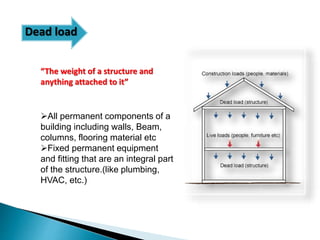 Strength evaluation of existing structures | PPTX